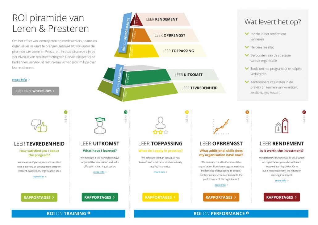 Piramide_V3_Juiste kleuren.indd – Webdesign, grafische vormgeving en ...